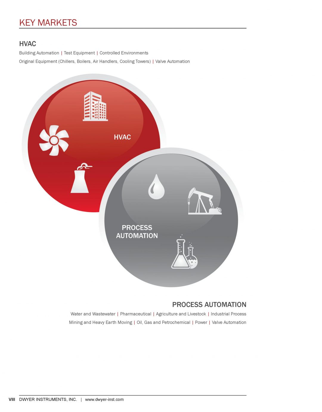 Evolution Energy Solutions | Saving energy for building owners