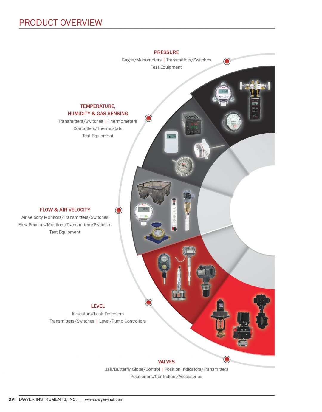 Evolution Energy Solutions | Saving energy for building owners